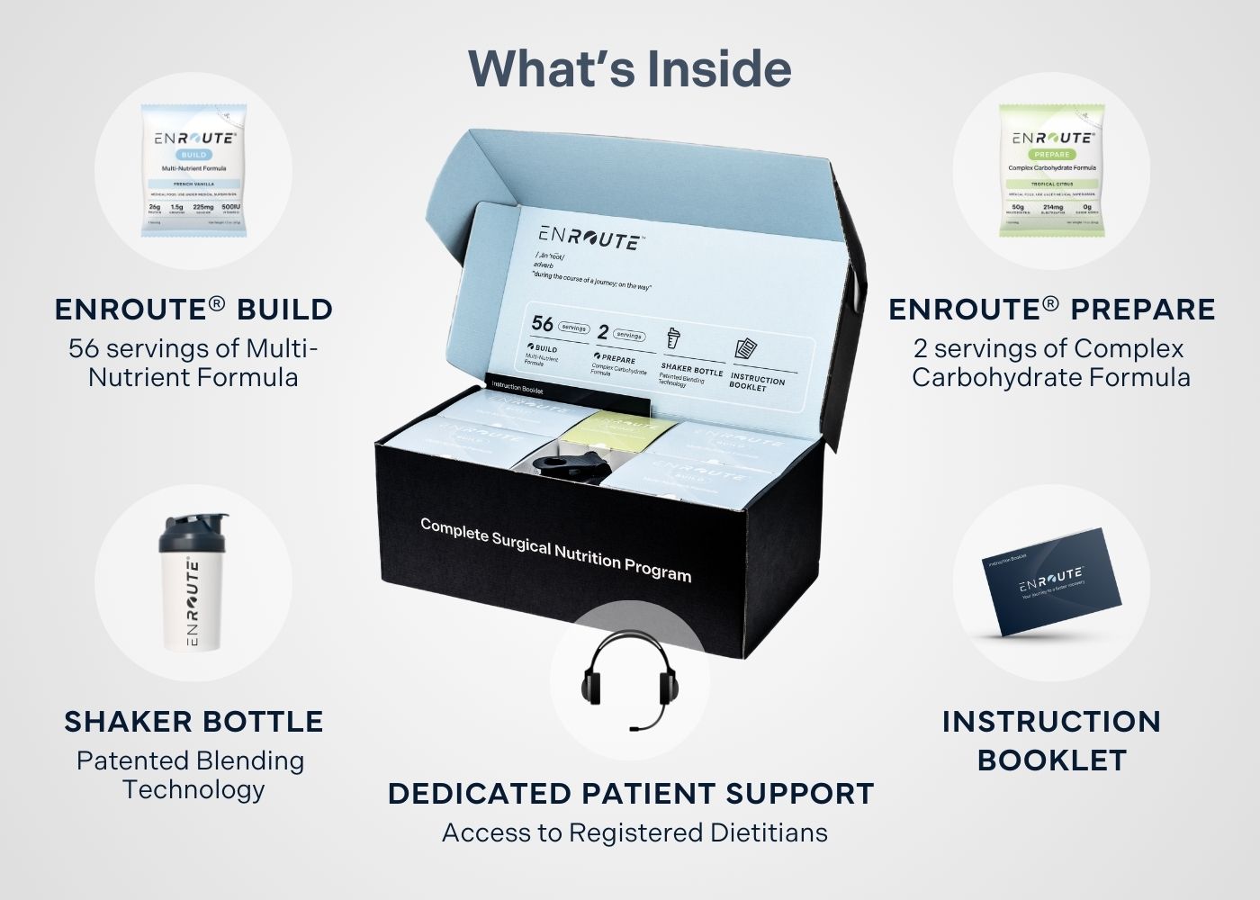 Shop - ENROUTE® - Complete Surgical Nutrition Program